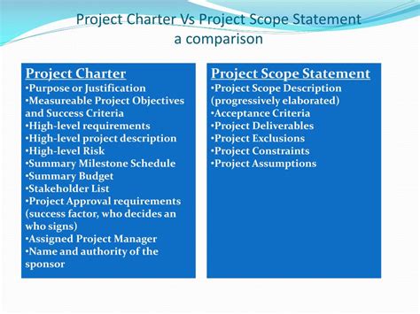 Project Scope Vs Project Charter Pe
