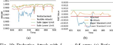 figure 10 from noise resilient learning for attack detection in smart