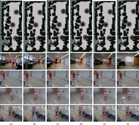 Figure 1 From Efficient And Robust Pedestrian Detection Using Deep Learning For Human Aware