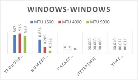 Testing Windows Without Tunnels Download Scientific Diagram