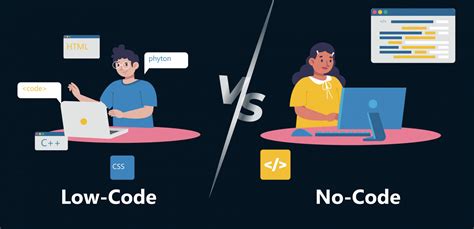 Empowering Innovation With No Code Low Code Platforms Predigle Blog