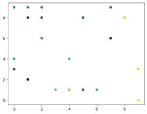 matplotlib散布図でそれぞれの点で違う色を使う方法 Python PySci