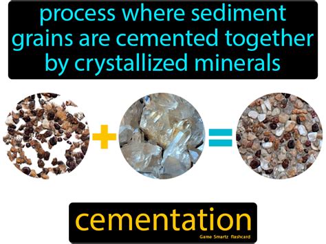 Cementation And Compaction