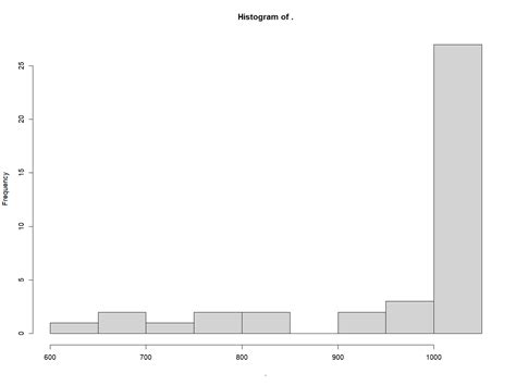 R Modelling Response With Left Skewed Distribution Upper Limit Cross Validated