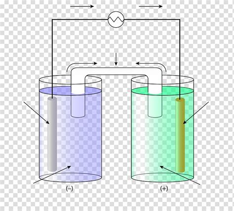 Galvanic Cell Animation Zncu Youtube