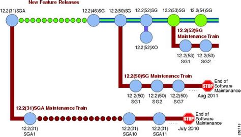 Cisco Switch Visio Stencils ClipArt Best Cisco Switch Visio Stencils ClipArt Best