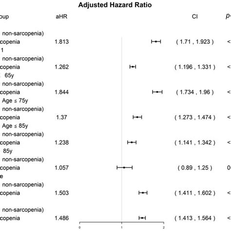 A Sensitivity Analysis Of Different Cancer Types By Using Inverse Download Scientific Diagram