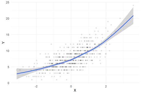 Implementing Efrons Double Poisson Distribution In Stan James E Pustejovsky