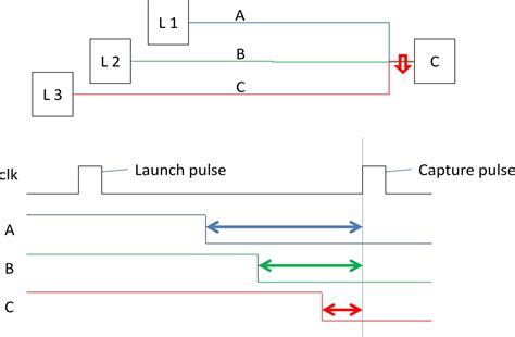 Figure 1 From Optimizing Test Pattern Generation Using Topoff Atpg