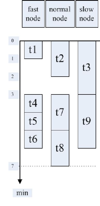 Figure 1 From A Usage Aware Scheduler For Improving Mapreduce