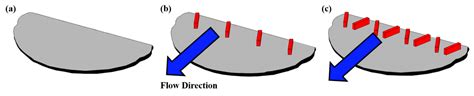 Computational Fluid Dynamics Technique Shows Potential To Benefit The