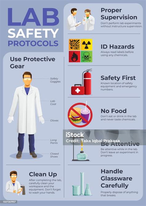 โปสเตอร์เวกเตอร์โปรโตคอลความปลอดภัยในห้องปฏิบัติการ ภาพประกอบสต็อก ดาวน์โหลดรูปภาพตอนนี้ Istock