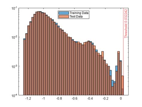 ocsvm fit one class support vector machine svm model for anomaly