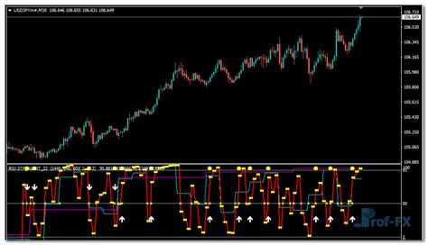 Free Download Rsi 3tf Alert Indicator For Metatrader 4 Prof Fx
