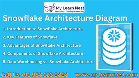 Snowflake Architecture Diagram