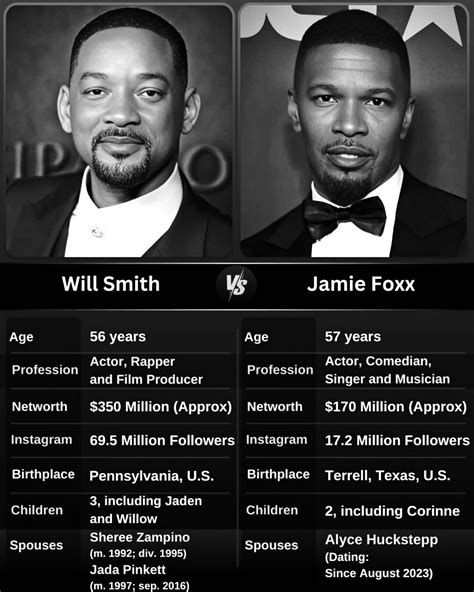 Stars 📍will Smith Is An American Actor Rapper And Producer Born On
