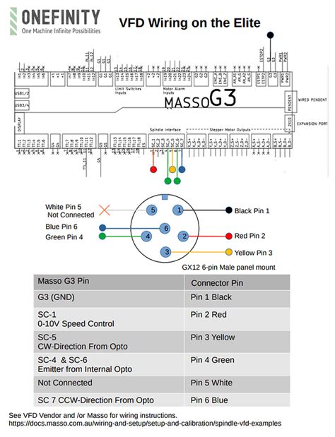 Wiring H100 Or V70 Vfd To Gx 12 6 Pin Spindle Control On Elite Masso G3