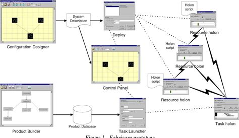 Figure 1 From An Agent Based Manufacturing System Using Asynchronous Messaging Semantic Scholar