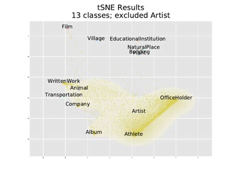 Classifying And Visualizing With Fasttext And Tsne Jacob Silterra