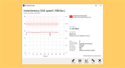 Free Tools To Test SSD Speed And Hard Drive Performance