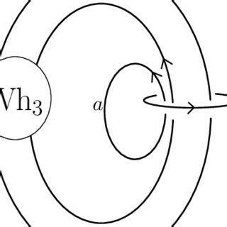 Proof Of Theorem Download Scientific Diagram