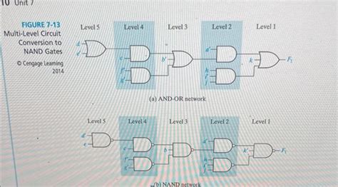 Solved Figure 7 13 Multi Level Circuit Conversion To Nand