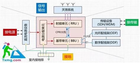 5g基站建设全解，看完秒懂 知乎