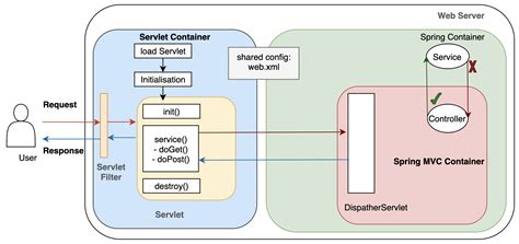 [springmvc] dispatcherservlet yeoooo의 개발노트