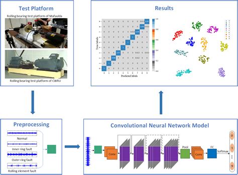 A Convolutional Neural Network Method Based On Adam Optimizer With