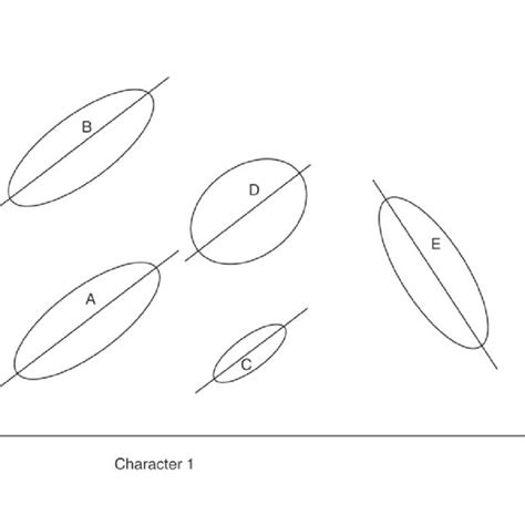 A Simple Representation For Differences In Covariance Patterns The
