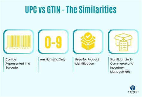 Gtin Vs Upc The Barcode War Decoded