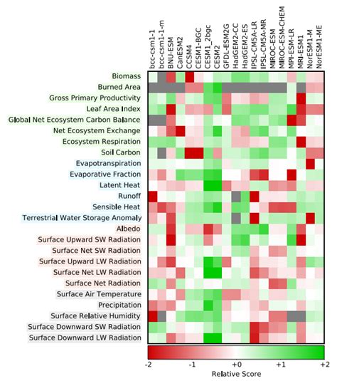 Making Sense Of Data From Land Surface Models Lsms Climate Data Guide