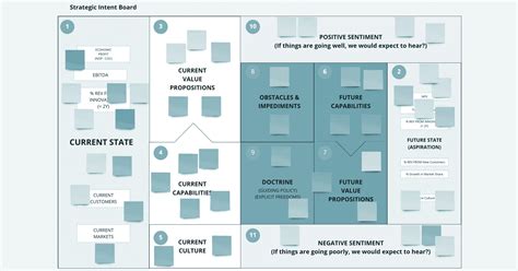 Strategic Coherence You Cant Hope Your Way To Strategic Alignment