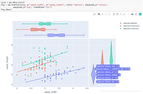 高可用数据可视化神器plotly express详解 csdn博客