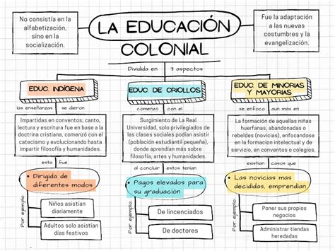 La Educacion Colonial Pdf