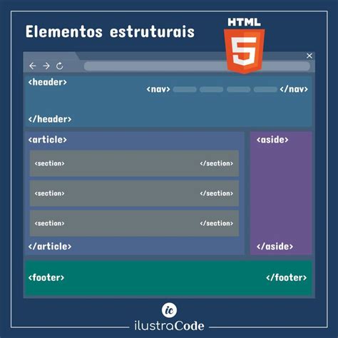 Pin Em CSS HTML