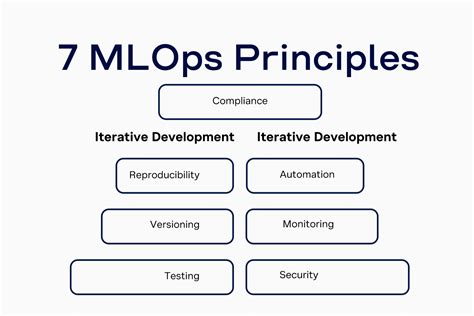 What Is Mlops Lifecycle Tools And Best Practices I Key Ward