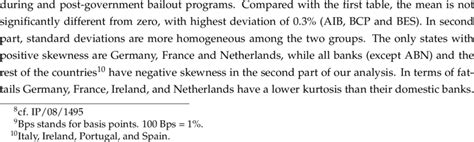 Shows The Summary Statistics For Second Part Of Our Analysis Download Table