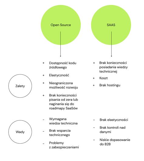 The Best B2b E Commerce Platform Saas Or Open Source