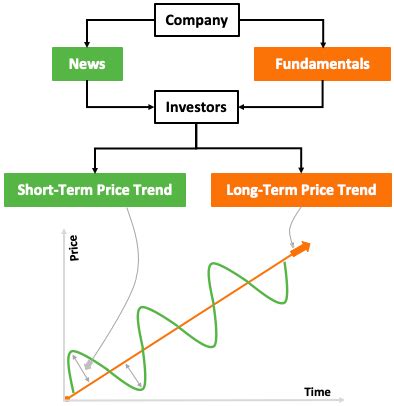 How Stock Price Is Determined What Makes Share Price Increase Or Decrease GETMONEYRICH