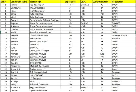 Sr React Qa Dot Sap Sr Salesforce Solution Bench Prorsum