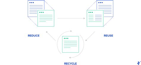 d3 js charts towards updatable code toptal®