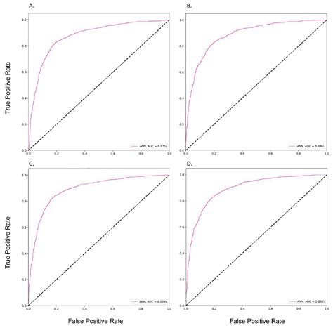 Development And Validation Of Novel Deep Learning Models Using Multiple