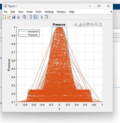 Matlab Plot Cylindirical Explosion Problem Across Radial Line Stack Overflow
