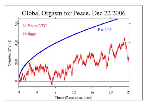 Global Orgasm For Peace