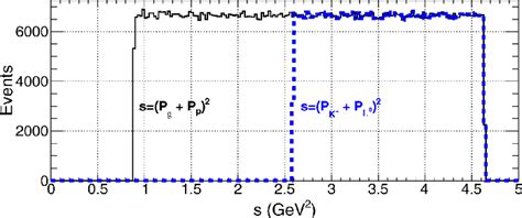 S Variable Overlap For Initial Solid Line And Final Blue Dashed