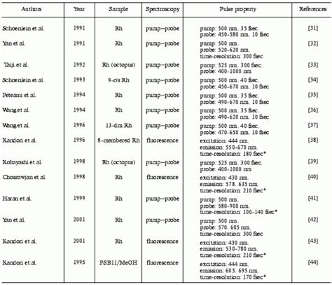 Ir Spectrum Correlation Table Cabinets Matttroy