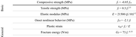 Constitutive Relation Of The Concrete Material Download Scientific