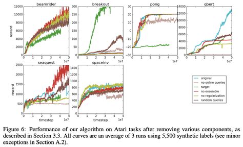 Why Do Language Models Like Instructgpt And Llm Utilize Reinforcement Learning Instead Of
