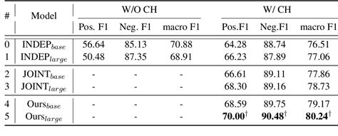 Tsam A Two Stream Attention Model For Causal Emotion Entailment